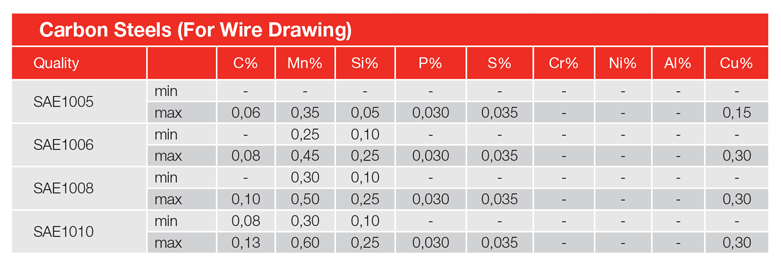 Kroman Çelik - Products