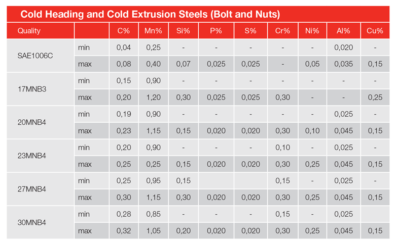 Kroman Çelik - Products